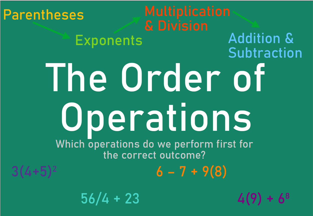 The Order of Operations – Gallium STEM