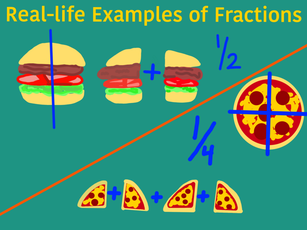 What is a fraction? – Gallium STEM