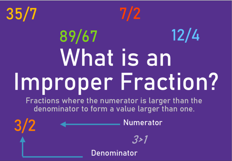 What is an Improper Fraction? – Gallium STEM